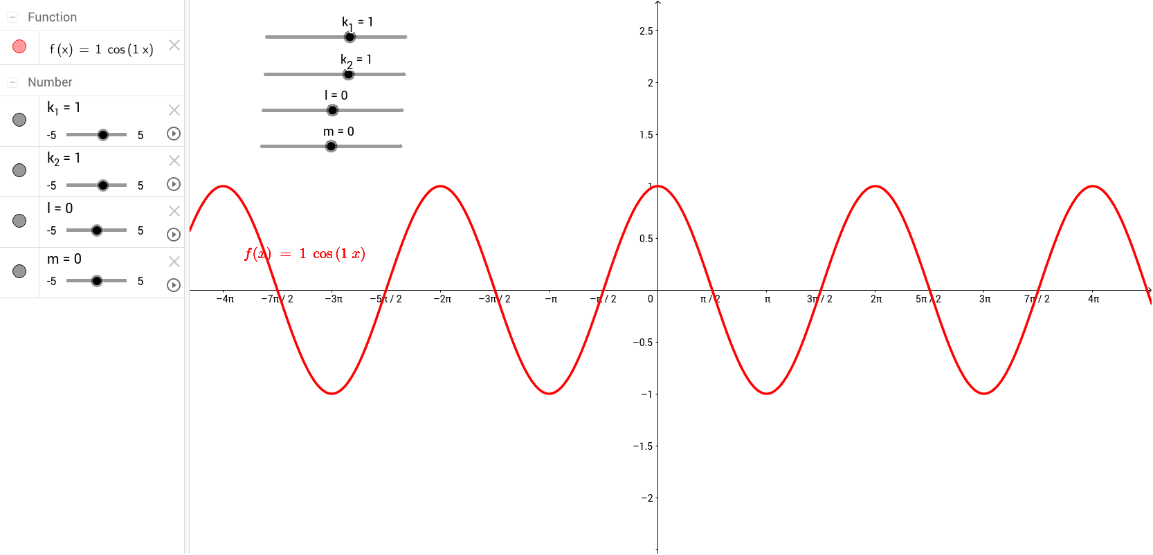 Funkce cosinus – GeoGebra