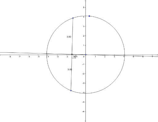 Circle Theorems: Chord Perpendicular Bisector – GeoGebra