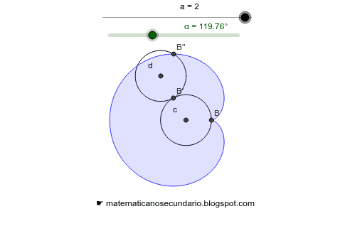 Cardióide – GeoGebra