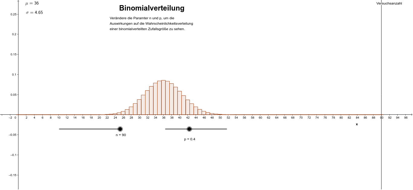 Binomialverteilung - Einfluss der Parameter n und p. – GeoGebra