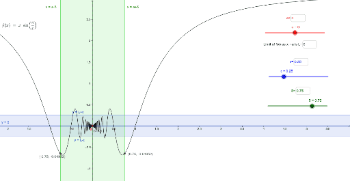 epsilon-delta definition of a limit – GeoGebra