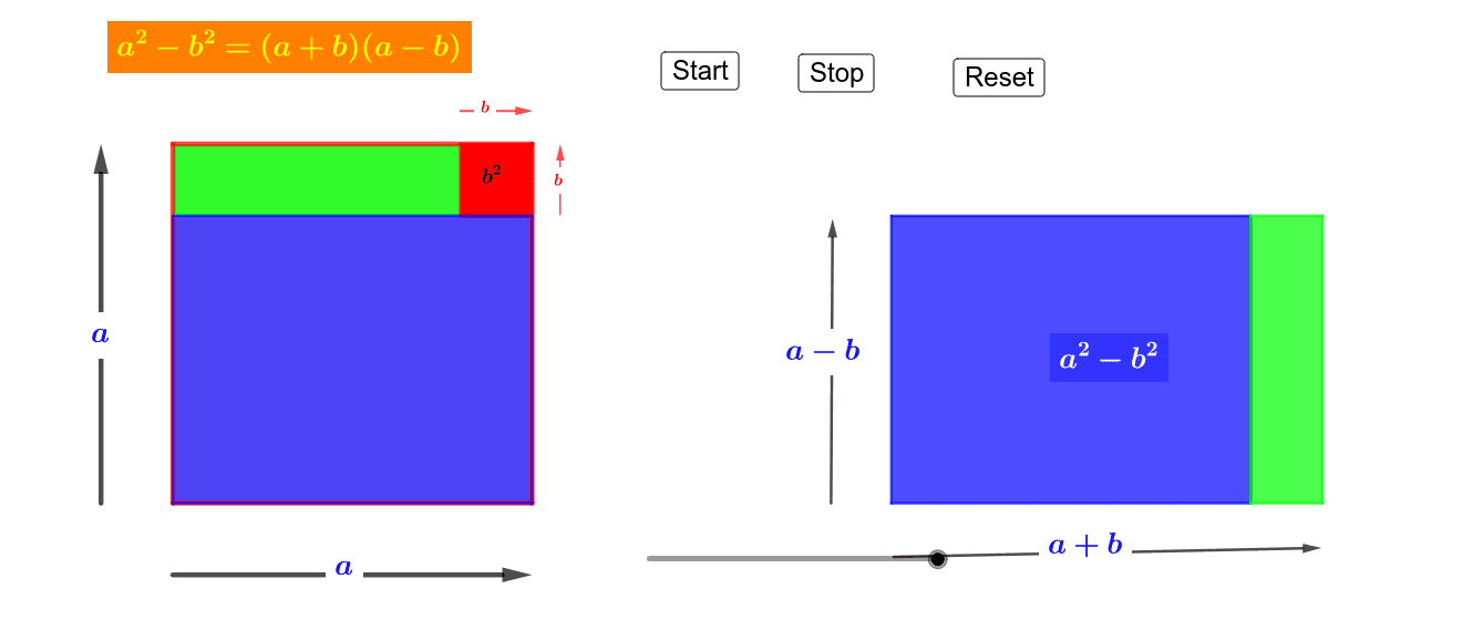 Algebra tiles: a^2 - b^2 – GeoGebra