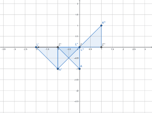 Project Example – GeoGebra