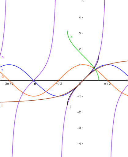 Graphs of Trig Functions – GeoGebra