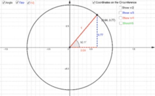 Exploration: Interactive Unit Circle – GeoGebra