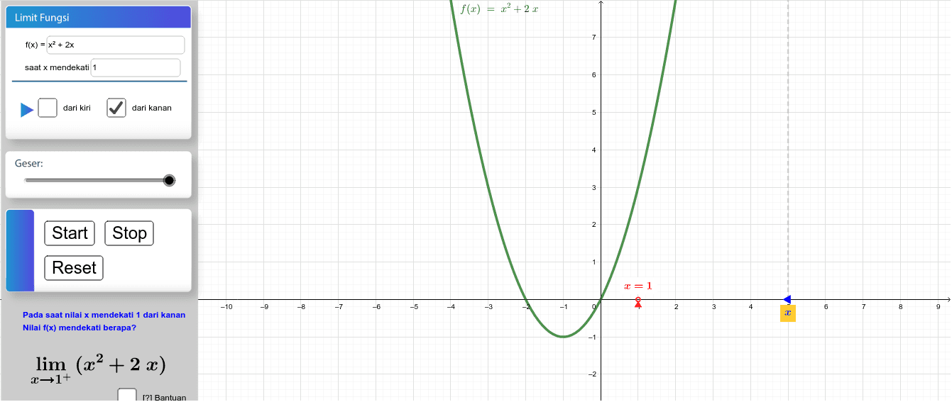 Limit Kiri dan Limit Kanan – GeoGebra