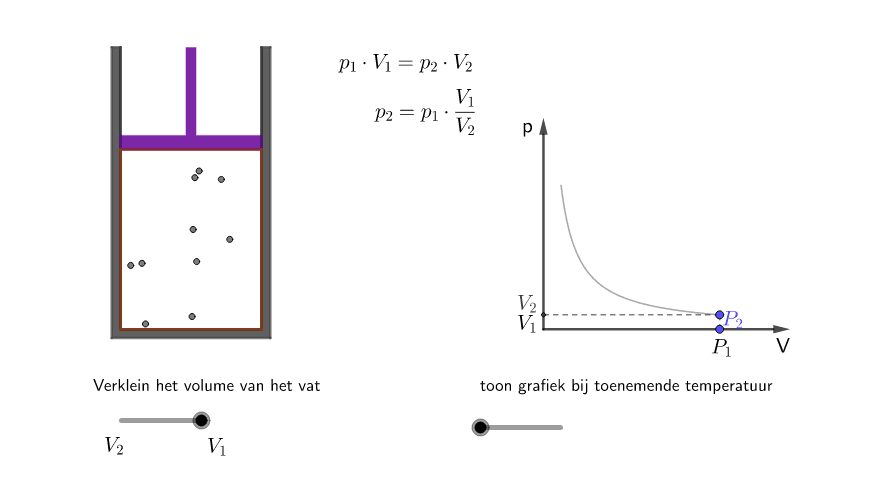 isotherm proces – GeoGebra