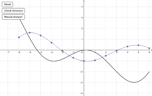 Try To Graph The Derivative Function Geogebra
