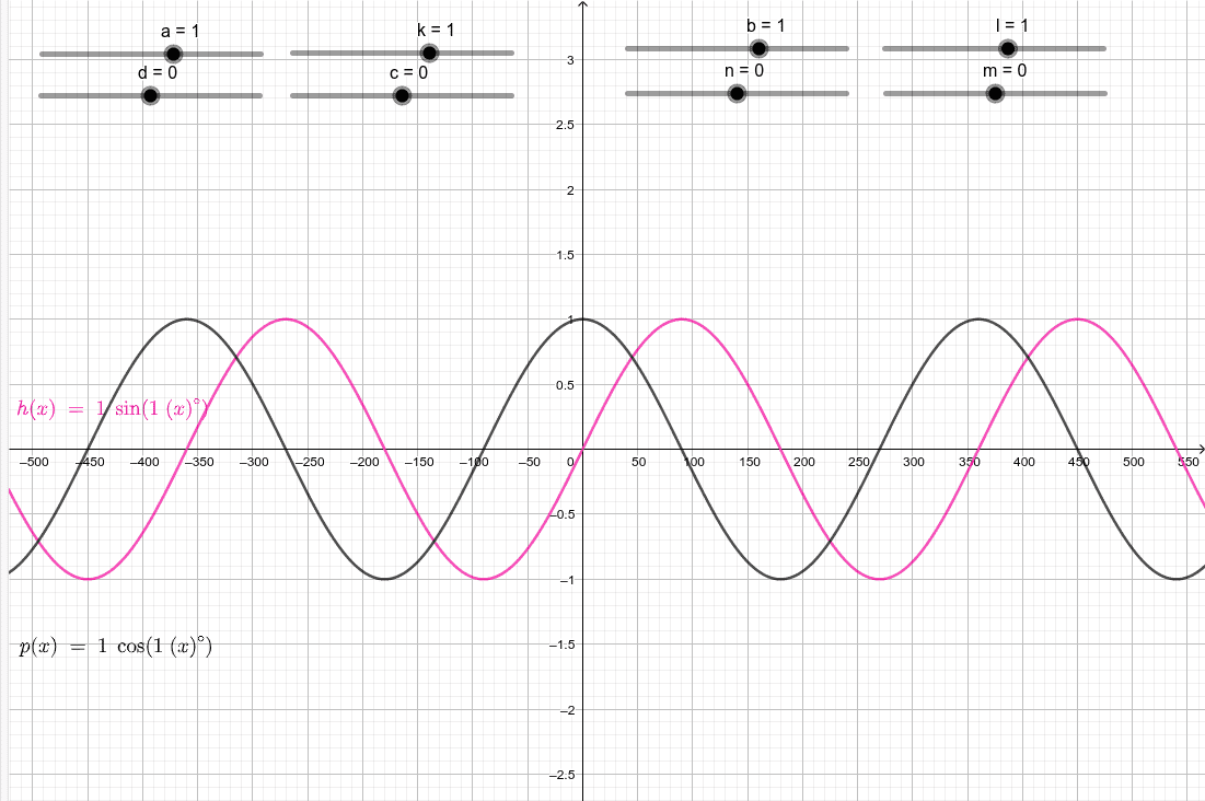 Cosine Graph Degrees