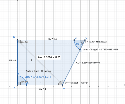 Math Assignment WIP 4 – GeoGebra