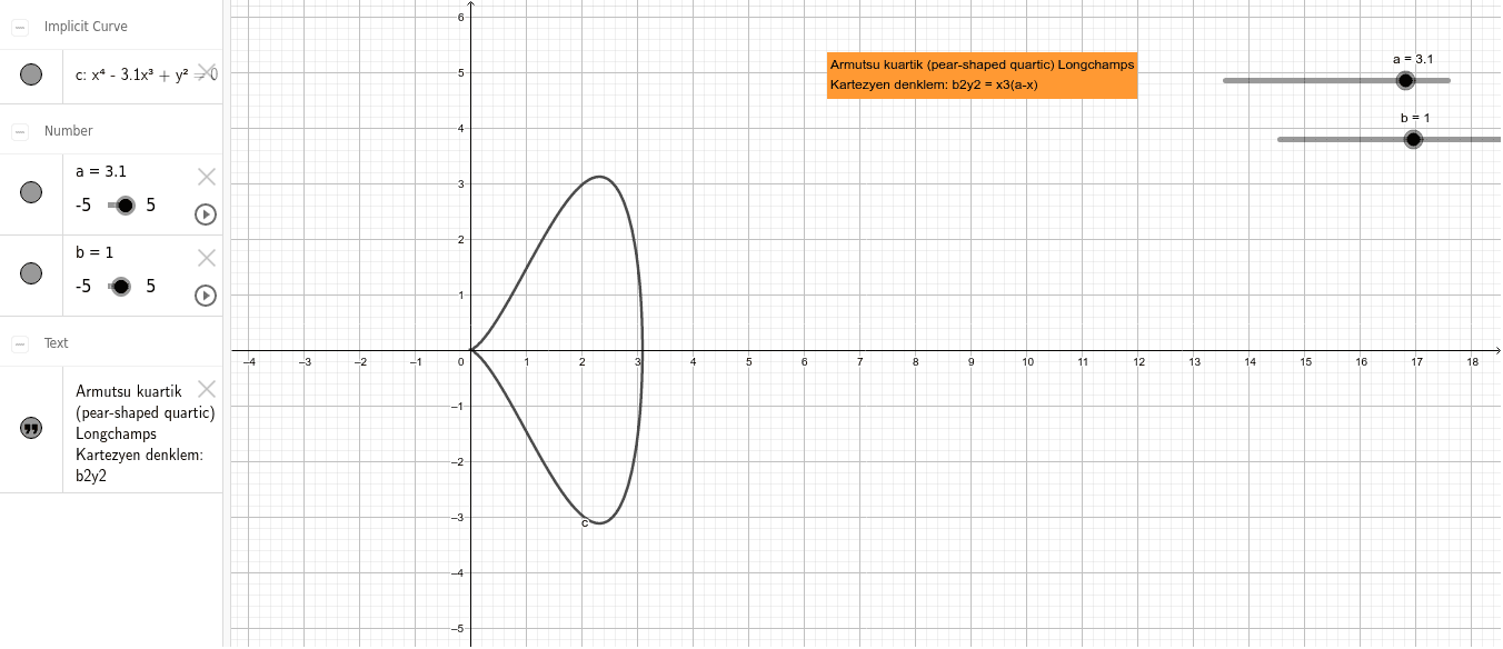 Armutsu kuartik (pear-shaped quartic) Longchamp – GeoGebra