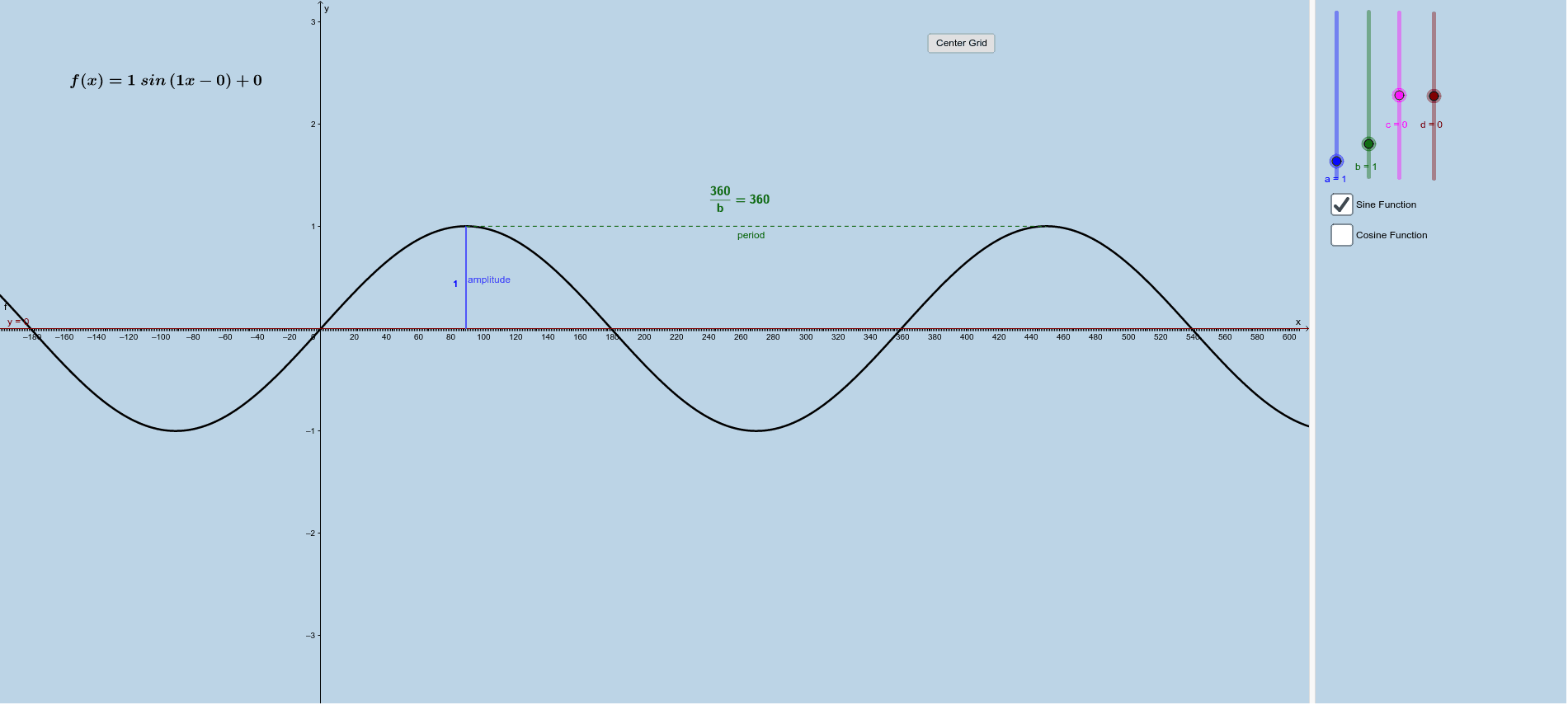 Cosine Function Degrees