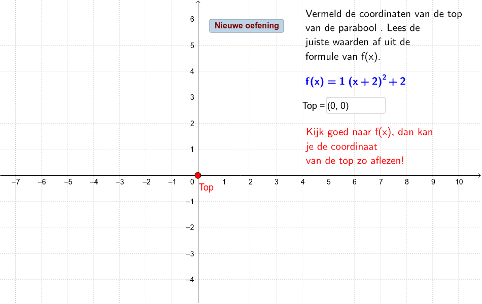 Top parabool. Aflezen uit functievoorschrift. – GeoGebra
