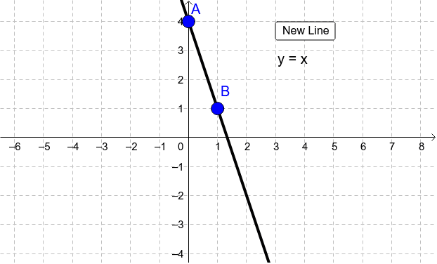 Slope Intercept Practice – GeoGebra