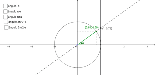 Redução ao Primeiro Quadrante – GeoGebra