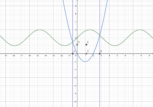 Centroid - Calculus 2 – GeoGebra