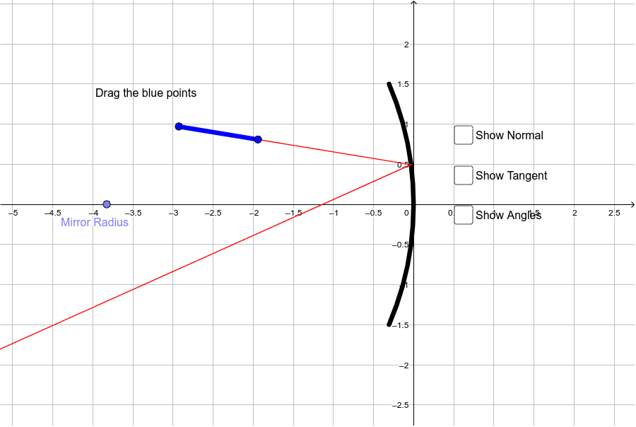 Reflection off a Concave Mirror – GeoGebra