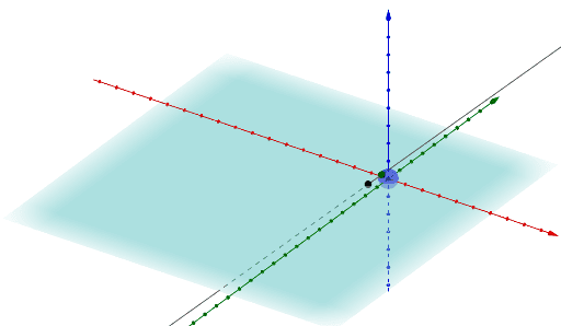 Stereographic Projection – GeoGebra