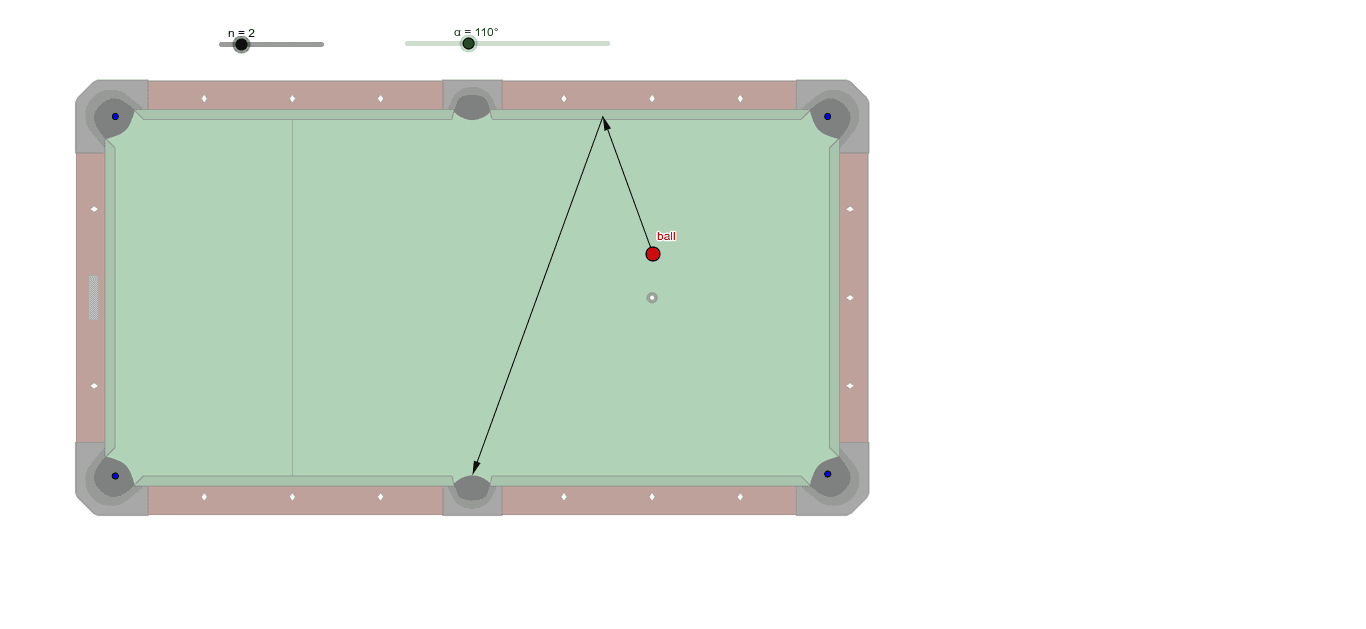 Pool table exploration – GeoGebra