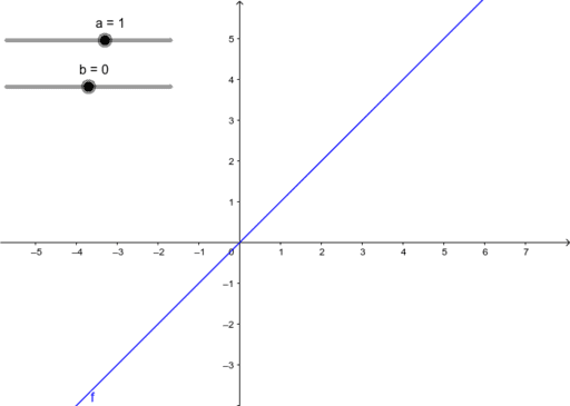 Linear Function – GeoGebra
