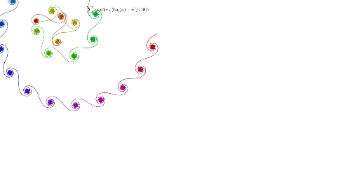 complex spiral – GeoGebra