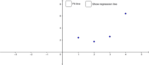 Introduction to simple linear regression – GeoGebra