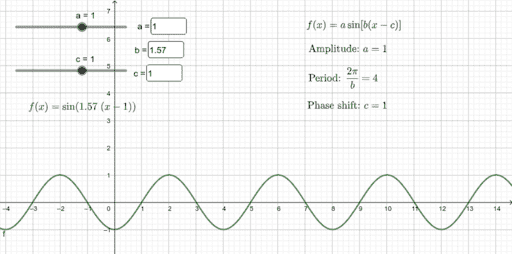 Graphing sinusoidal functions – GeoGebra