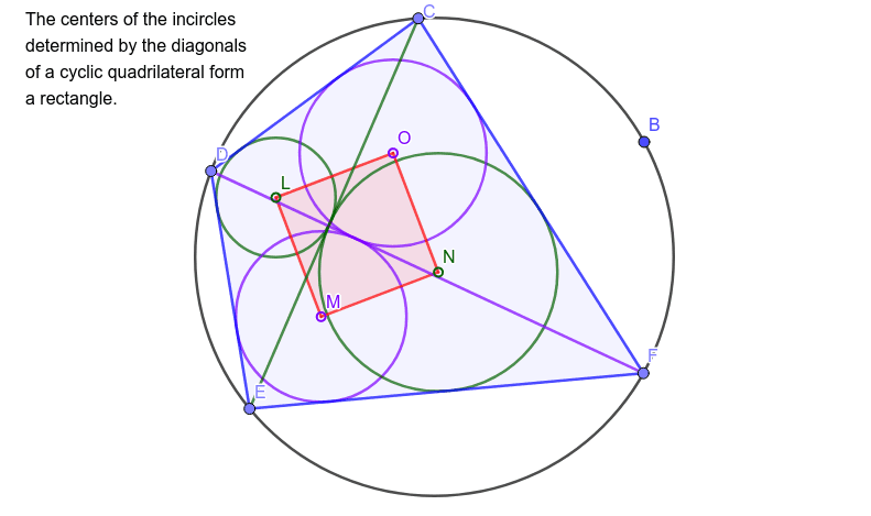 The Cyclic Rectangle – GeoGebra