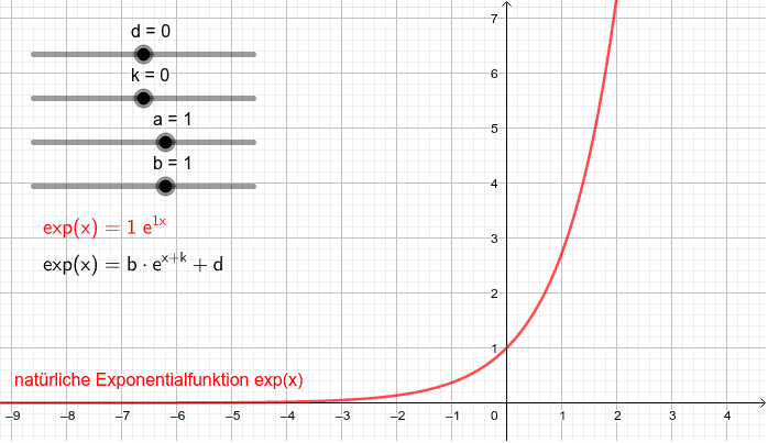 Natürliche Exponentialfunktion – GeoGebra
