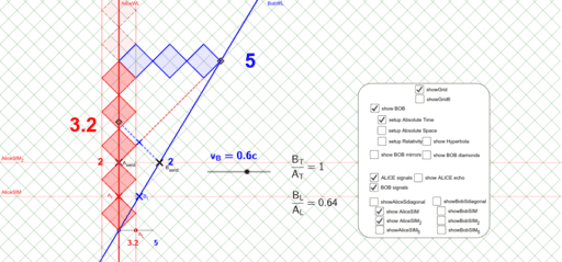 Calibrating Bob's Longitudinal Light Clock (robphy) - 2019 [2021update ...