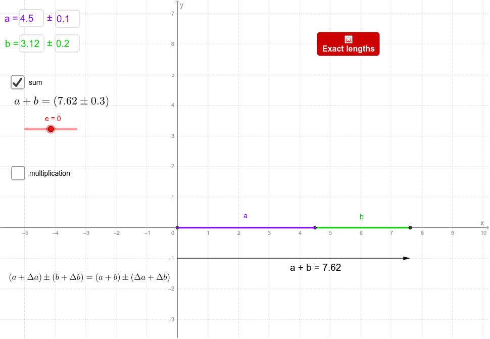 Propagation of error in sum and multiplication – GeoGebra