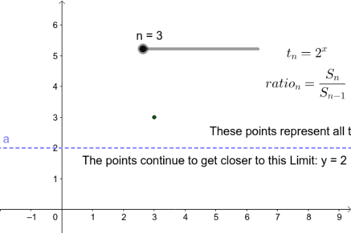 Demonstration of Limit – GeoGebra