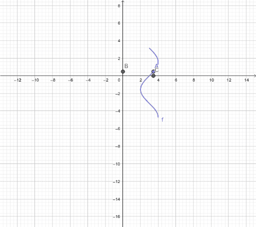 Square Root Domain and Range – GeoGebra