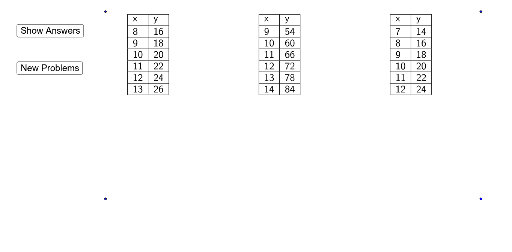 Writing Equations to Represent Tables 003 – GeoGebra
