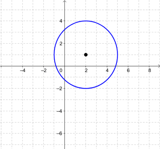 CIRCLE GEOMETRY – GeoGebra