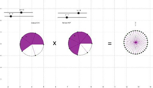 product pie wheel – GeoGebra