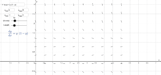 Direction Field – GeoGebra