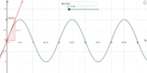 Gradient function of trig functions – GeoGebra