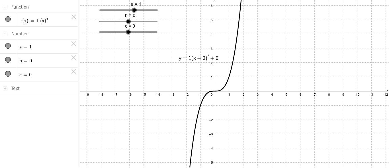 Transformations of Cubics (vertex form) – GeoGebra