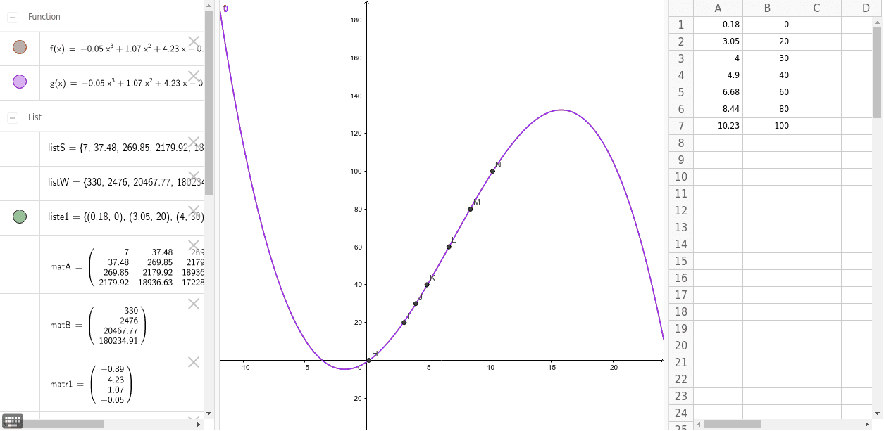 Ajustement polynomial par méthode des moindres carrés – GeoGebra