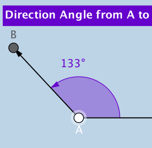 Direction Angle Illustrator – GeoGebra