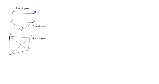 Handshake problem – GeoGebra