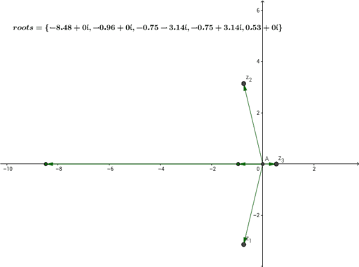 Complex Root Visualizer – GeoGebra