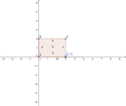 Maximum Area of Rectangular Fencing – GeoGebra