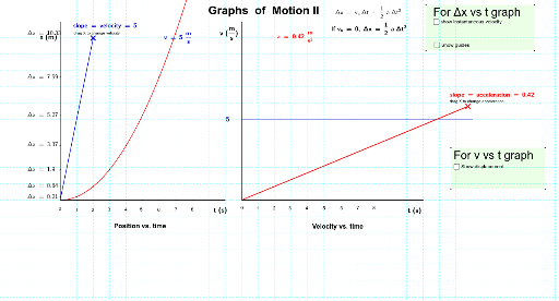 Graphs of Motion – GeoGebra