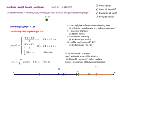 Hotelling's law (pl: Zasada Hotellinga) – GeoGebra