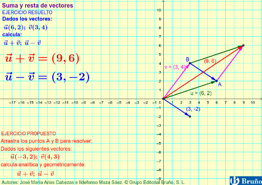 Suma y resta de vectores – GeoGebra