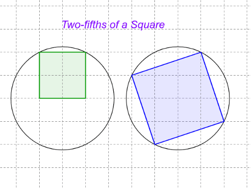 Two-fifths of a Square – GeoGebra
