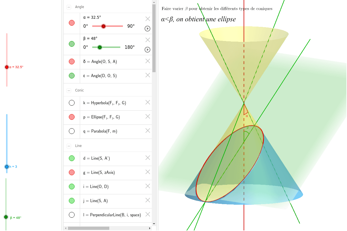 Figure I.5 I.6 et I.7 : Les 3 sections Coniques non dégénérées – GeoGebra