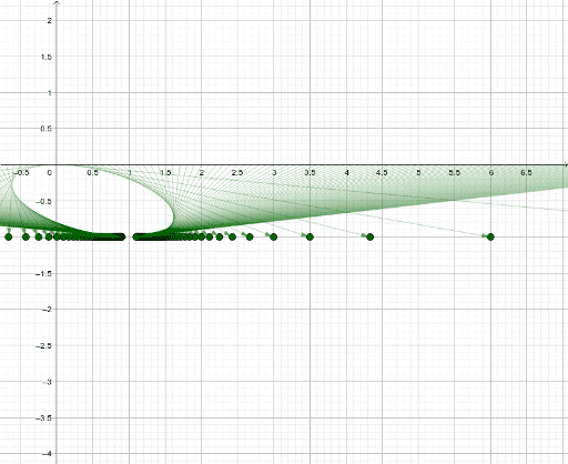 Function Mapping – GeoGebra